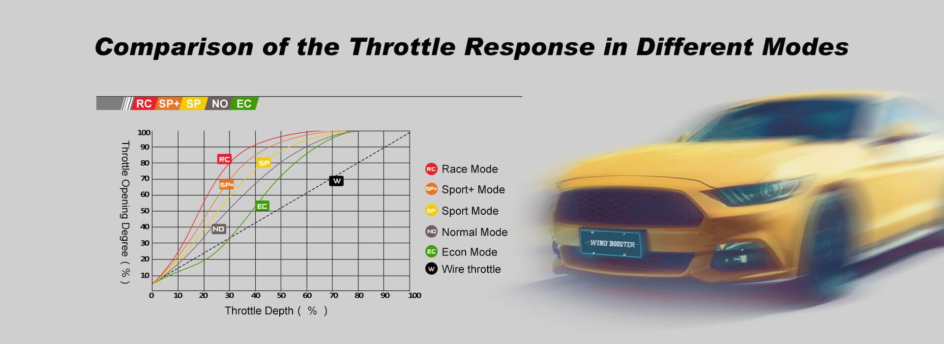 Windbooster GT – Intelligent Throttle Controllers With Bluetooth App ...